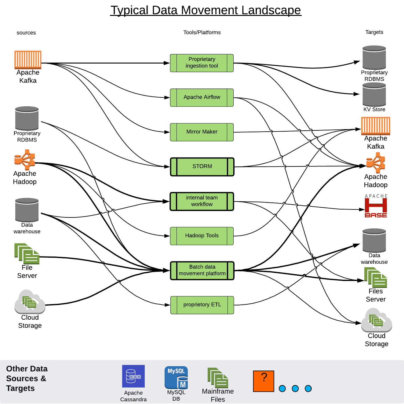 PayPal Standardizes on Apache Airflow and Apache Gobblin for Its Next-Gen Data Movement Platform ...