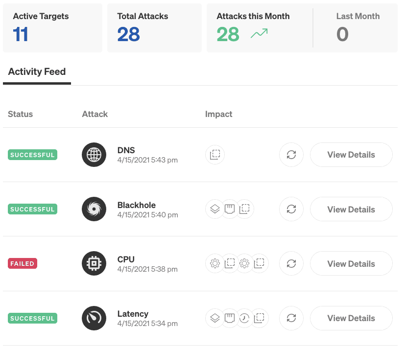 Gremlin Adds Automated Service Discovery for Targeting Chaos ...