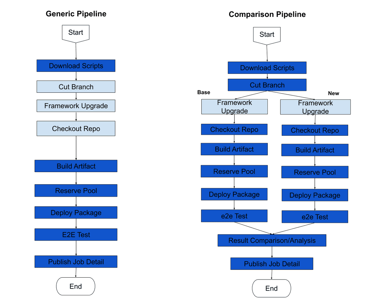 Automating Software Quality Certification at eBay - InfoQ