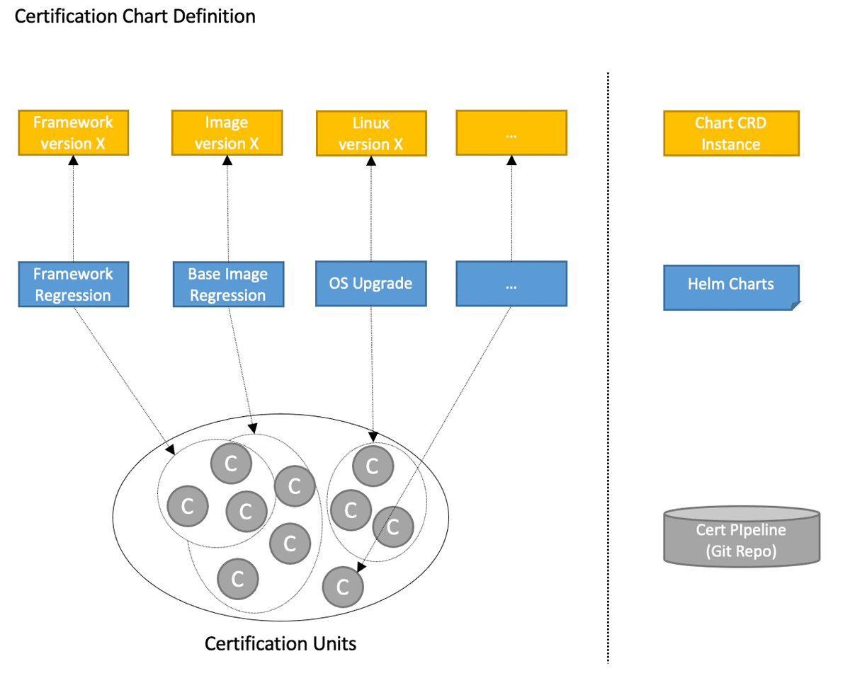 Automating Software Quality Certification at eBay - InfoQ