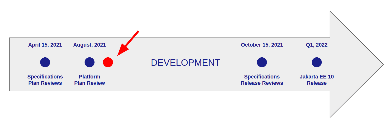 Java News Roundup: Generational ZGC, Kotlin 1.5.30, Jakarta EE 10 ...