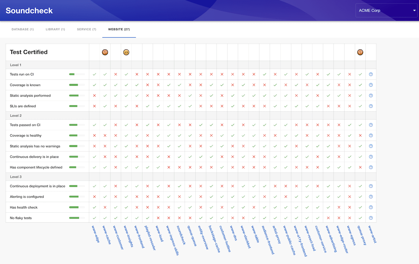 Spotify Releases Enterprise Plugin Bundle for Backstage