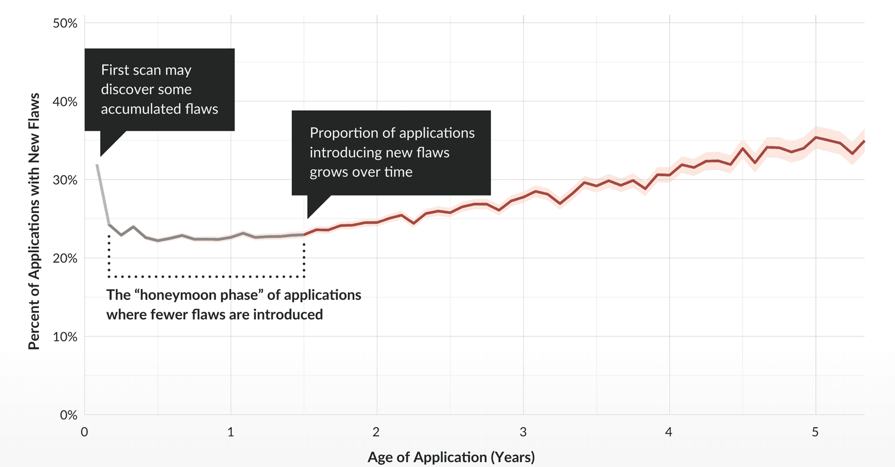 Software Security Report Finds JavaScript Applications Have Fewer Flaws Than Java and .NET