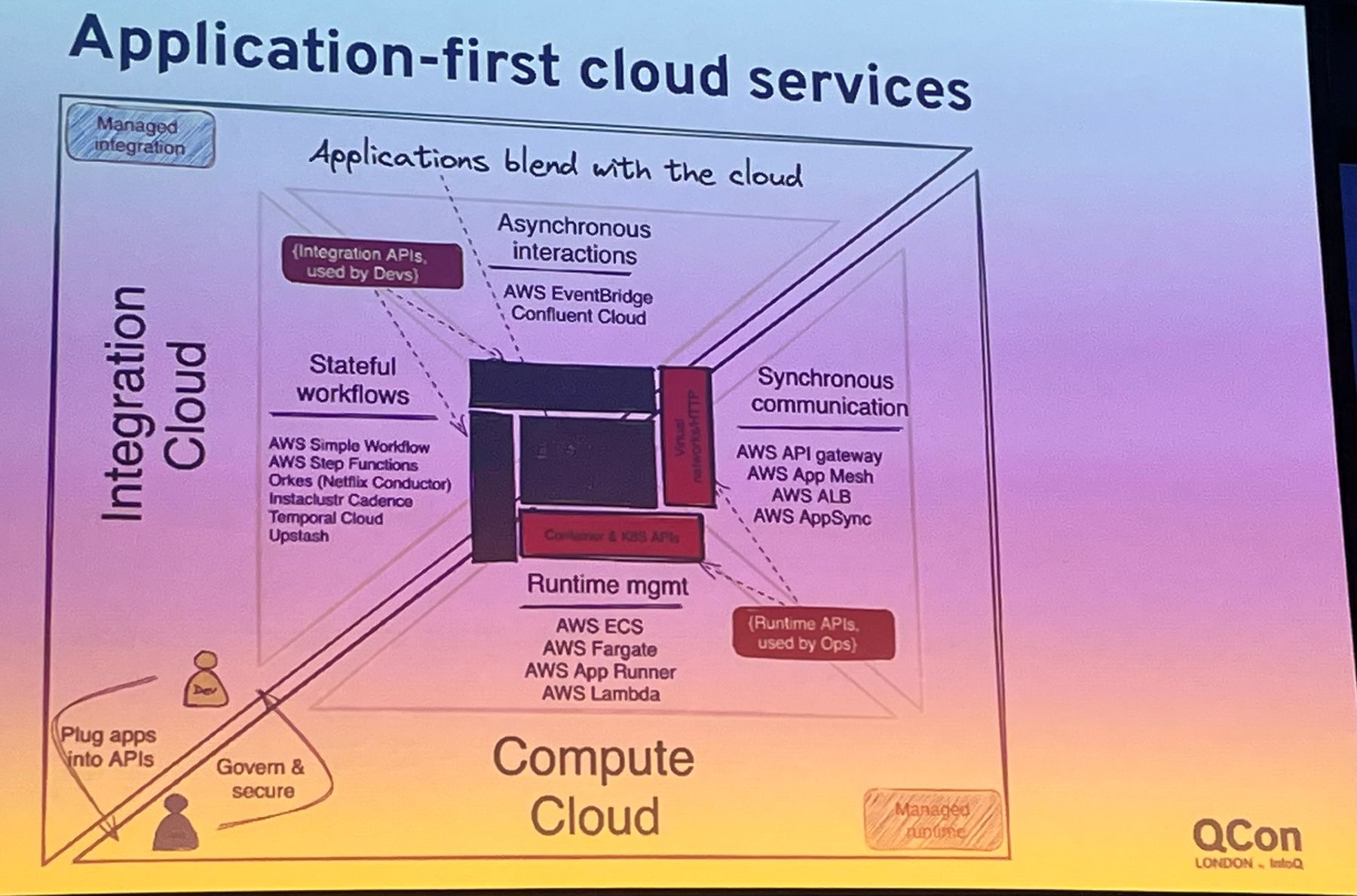 The Commoditization of Software Stack: How Application-First Cloud ...
