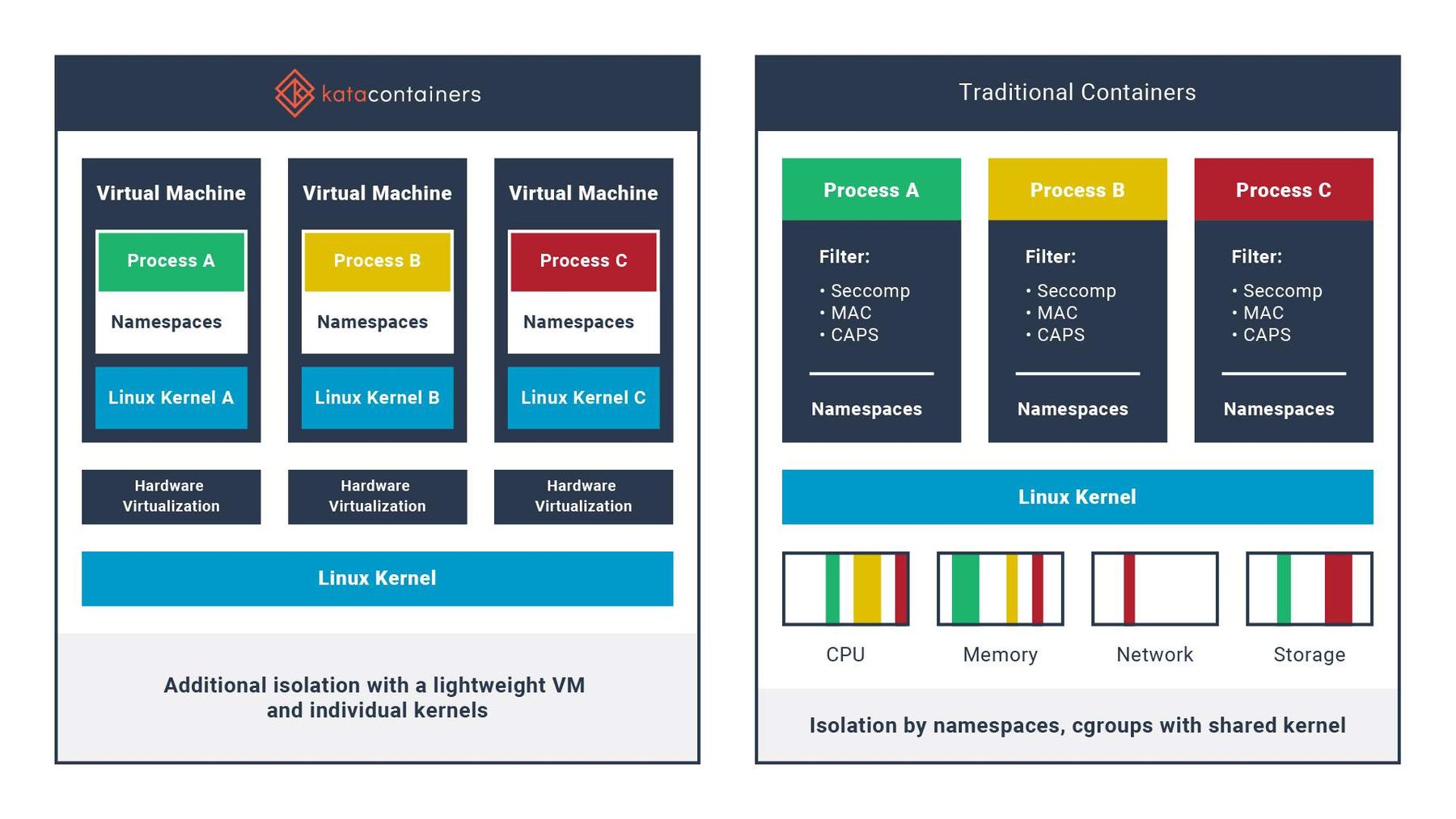 Microsoft Adds Support for Pod Sandboxing to Azure Kubernetes Service ...