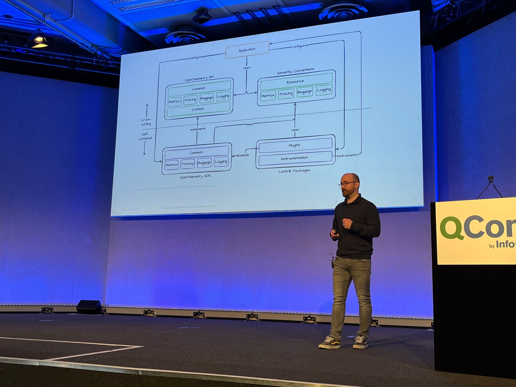 Effective and Efficient Observability with OpenTelemetry - InfoQ