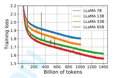 Meta AI’s Large Language Model with 10x Fewer Parameters - InfoQ