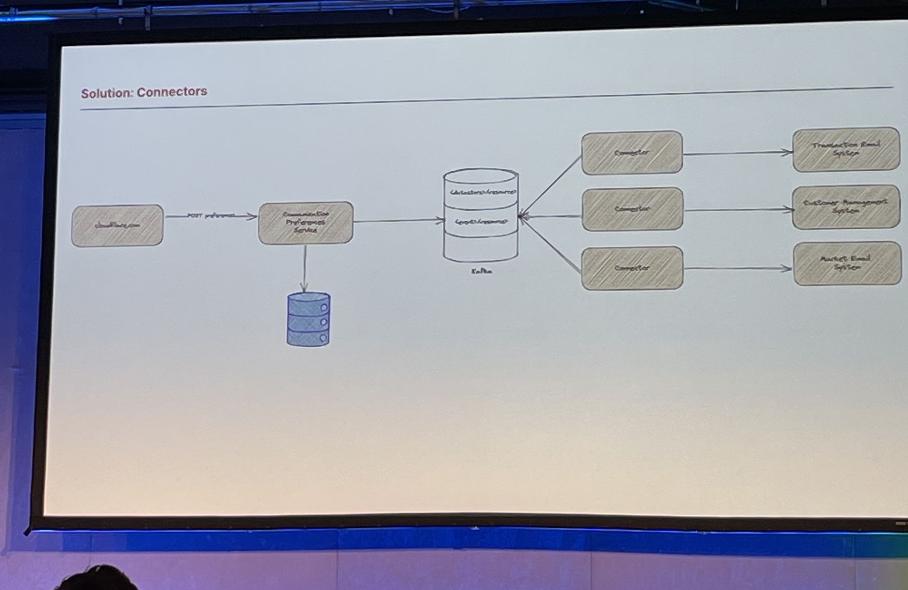 Tales of Kafka at Cloudflare: Andrea Medda and Matt Boyle at QCon London