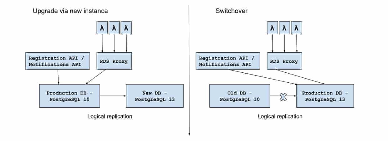 The Guardian Optimizes Mobile Push-Notification Delivery Architecture ...