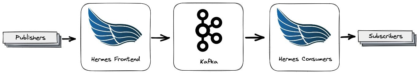 Allegro Uses Control Theory For Workload Balancing In Its Apache Kafka