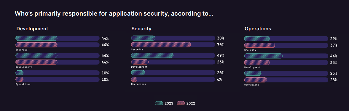 AI a “Must-Have” in GitLab’s 2023 Global DevSecOps Report - InfoQ