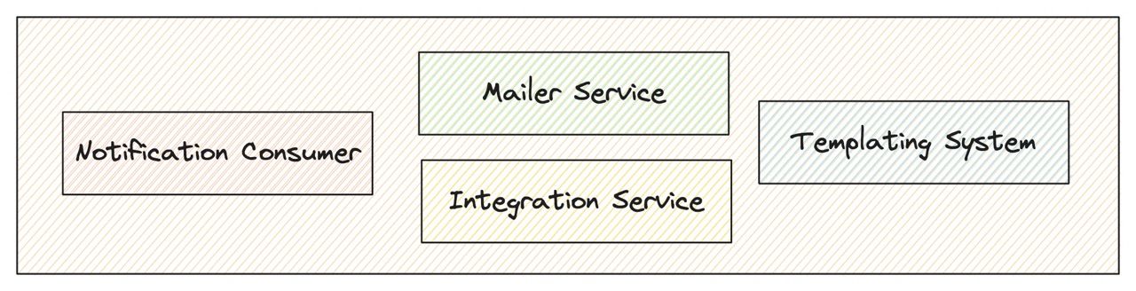Contentsquare Uses Microservices And Apache Kafka For Notification Delivery Infoq