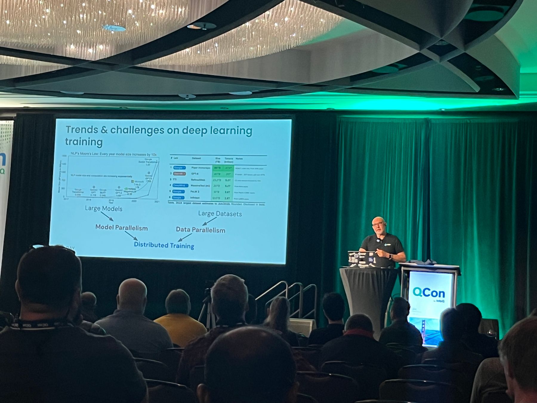 A Modern Compute Stack for Scaling Large AI, ML, & LLM Workloads at ...