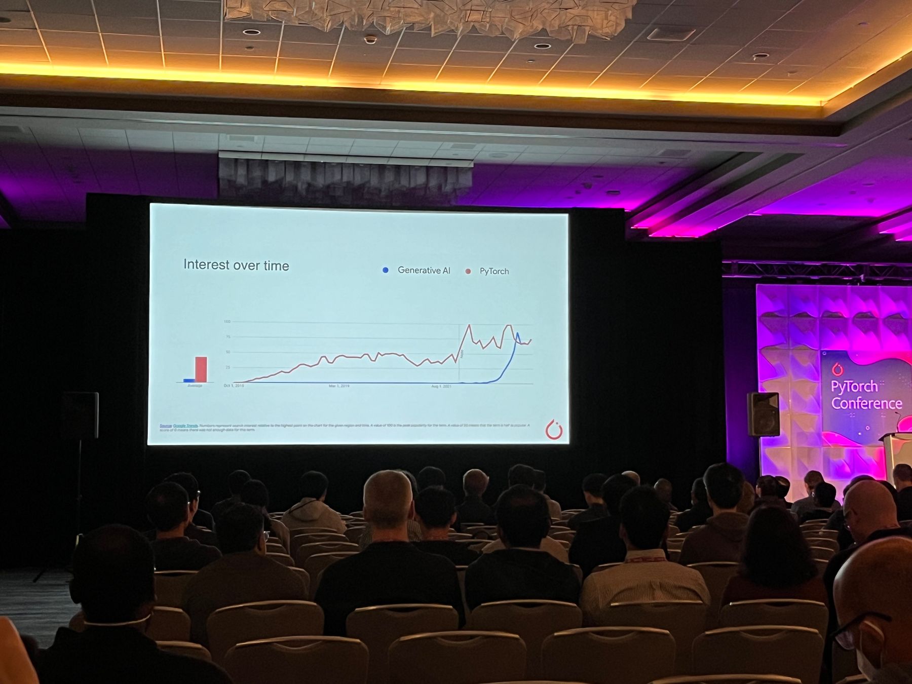 PyTorch 2.1 Release Supports Automatic Dynamic Shape Support and Distributed Training ...