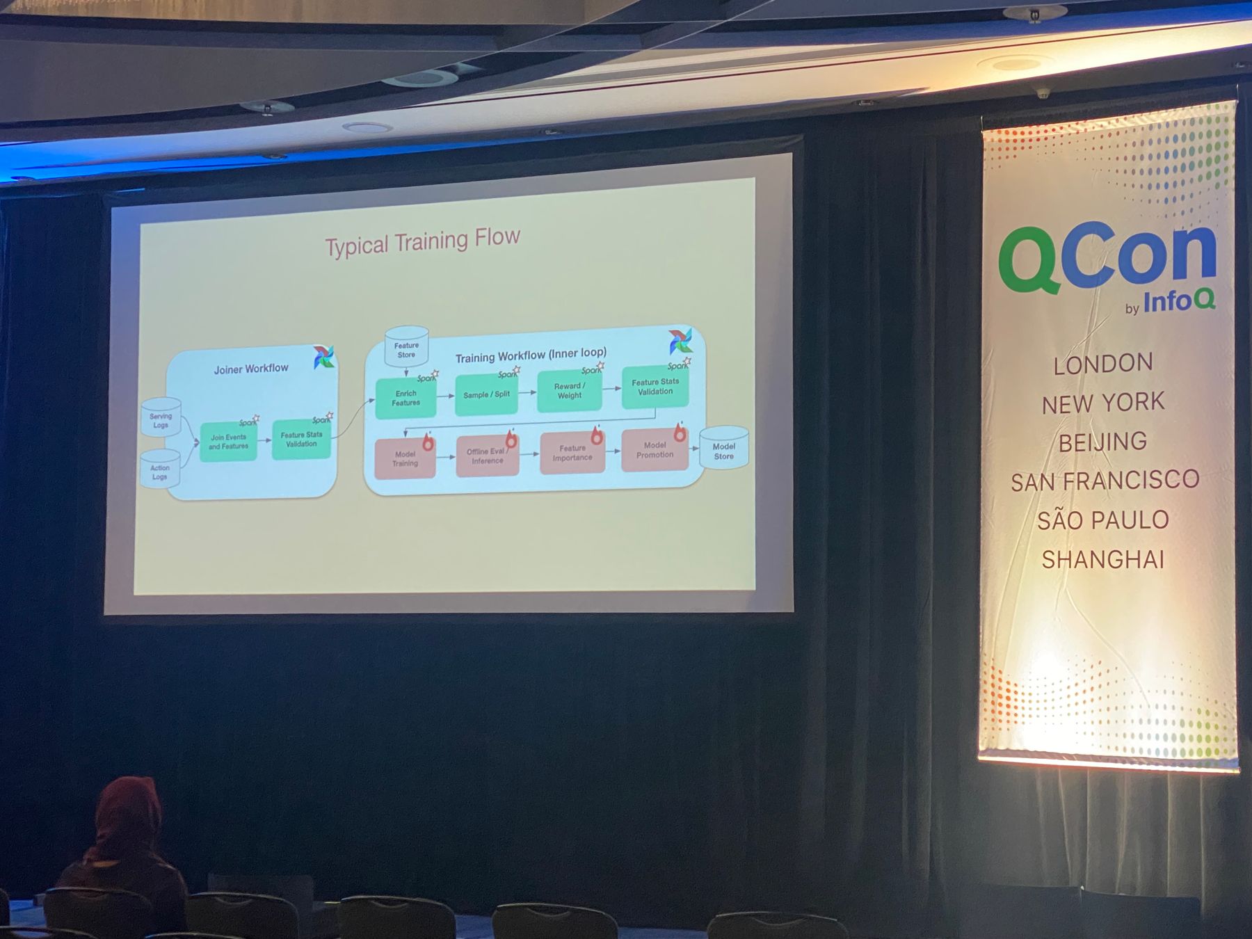 Unpacking How Ads Ranking Works @ Pinterest: Aayush Mudgal at QCon San Francisco - InfoQ