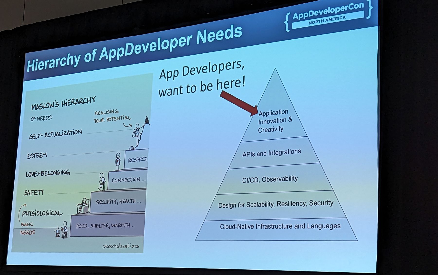 AppDeveloperCon Offers Deep Dives into Developer-Focused CNCF Projects