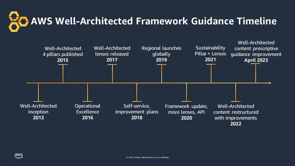 AWS Restructures and Consolidates Its Well-Architected Framework - InfoQ