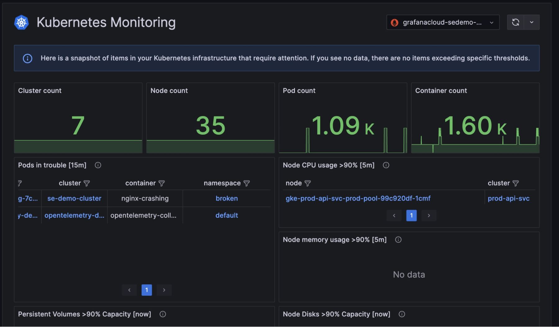 Grafana Cloud Kubernetes Monitoring with Machine Learning Predictions