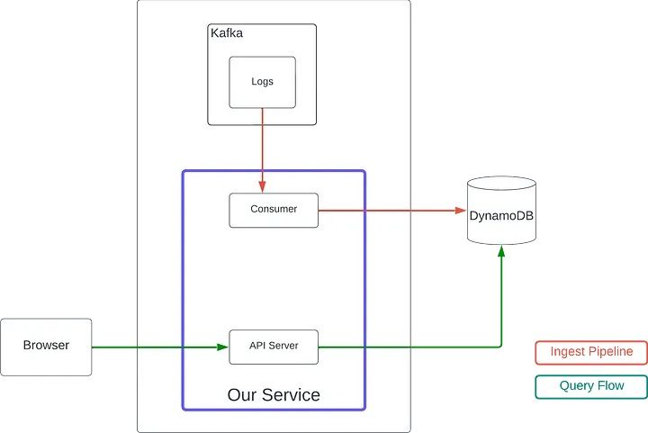 Zendesk Moves From Dynamodb To Mysql And S3 To Save Over 80 In Costs