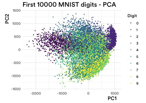 Spotify's Approach to Leverage Recursive Embedding and Clustering to Enhanced Data ...