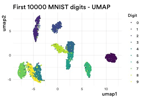 Spotify's Approach to Leverage Recursive Embedding and Clustering to Enhanced Data ...