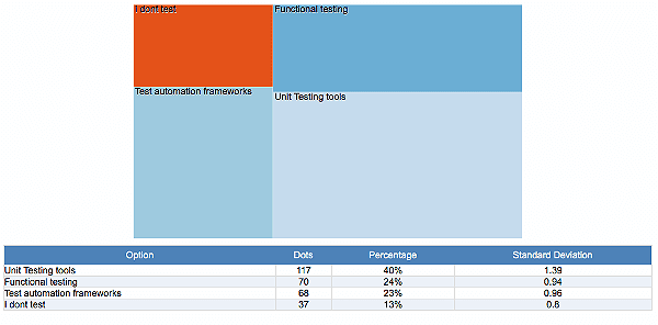 How Do You Unit Test Your JavaScript Code? - InfoQ