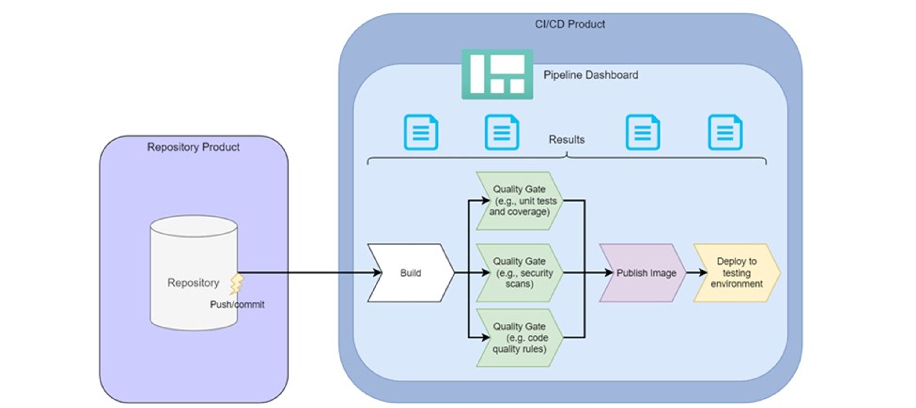 Lessons Learned from Enterprise Usage of GitHub Actions - InfoQ