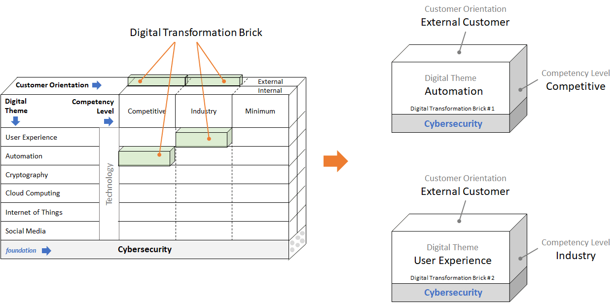 Guide to Digital Transformation. Define, Price, and Plan a Digital ...