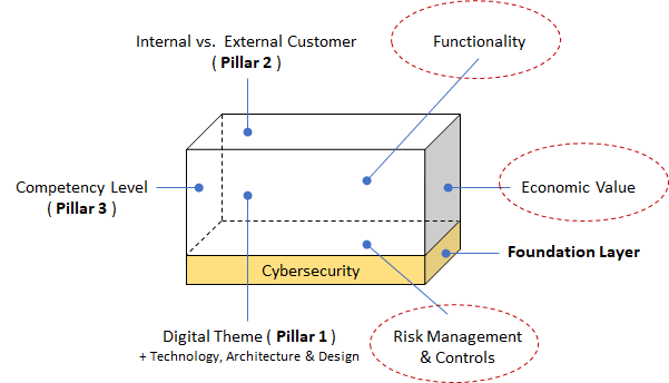 Guide to Digital Transformation. Define, Price, and Plan a Digital ...