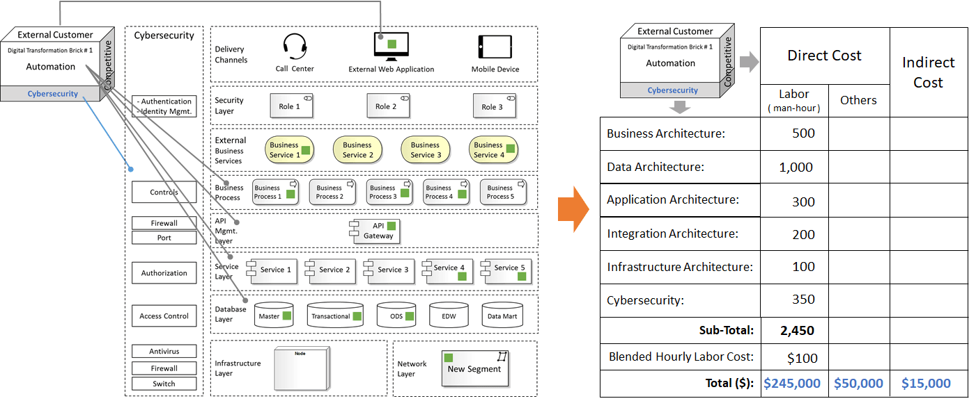 Guide to Digital Transformation. Define, Price, and Plan a Digital ...