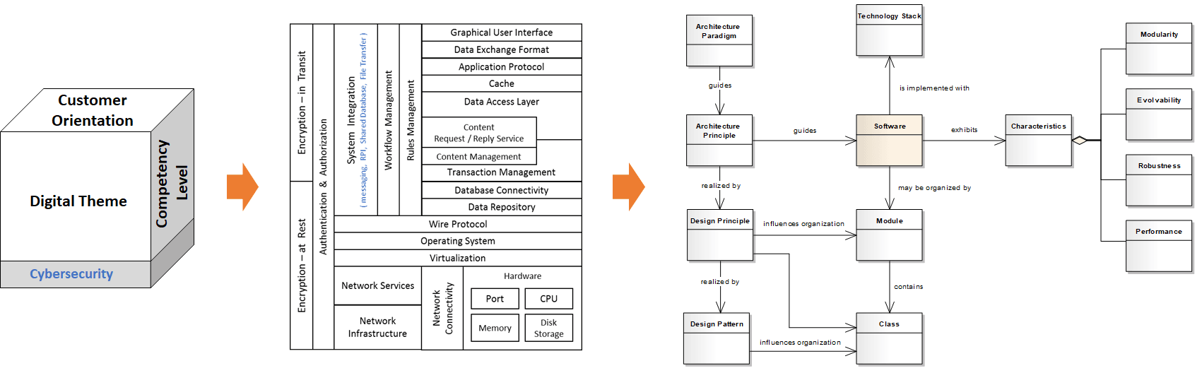 Guide to Digital Transformation. Define, Price, and Plan a Digital ...