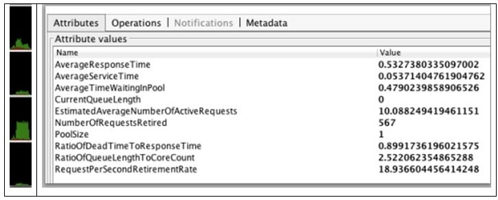 Tuning the Size of Your Thread Pool - InfoQ