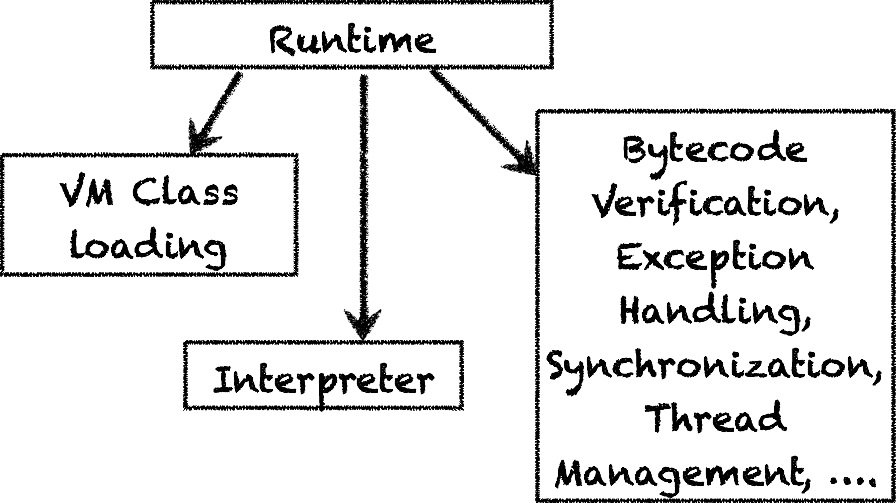 What the JIT!? Anatomy of the OpenJDK HotSpot VM - InfoQ
