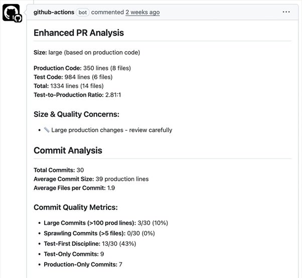 A Plan-Do-Check-Act Framework for AI Code Generation - InfoQ