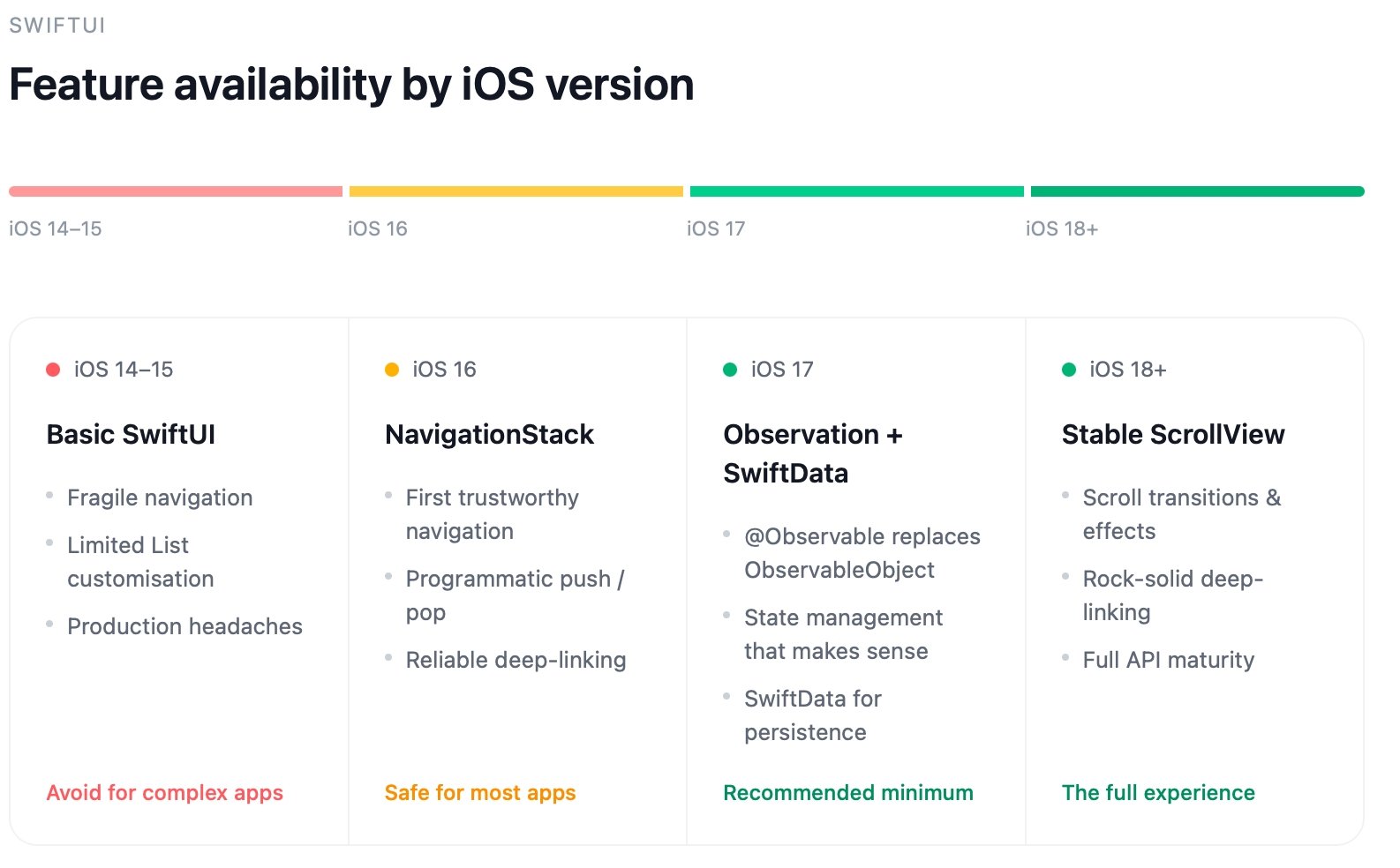 Lessons from Adopting SwiftUI in an App with 50 Million Users - InfoQ