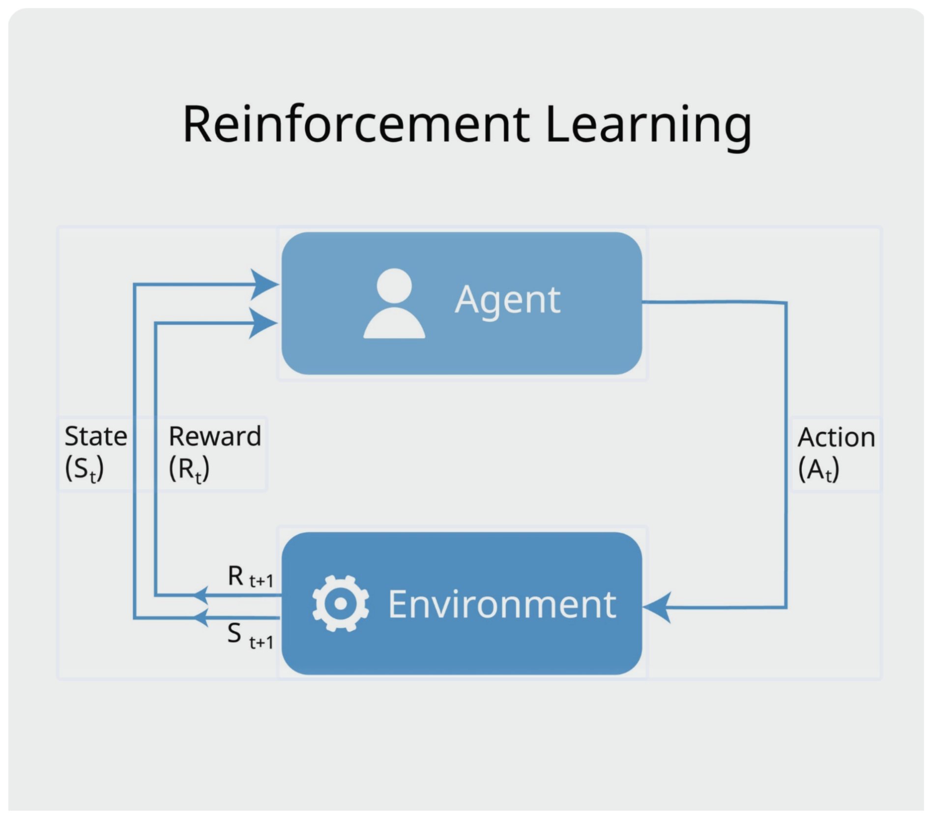Autonomous Big Data Optimization: Multi-Agent Reinforcement Learning to ...