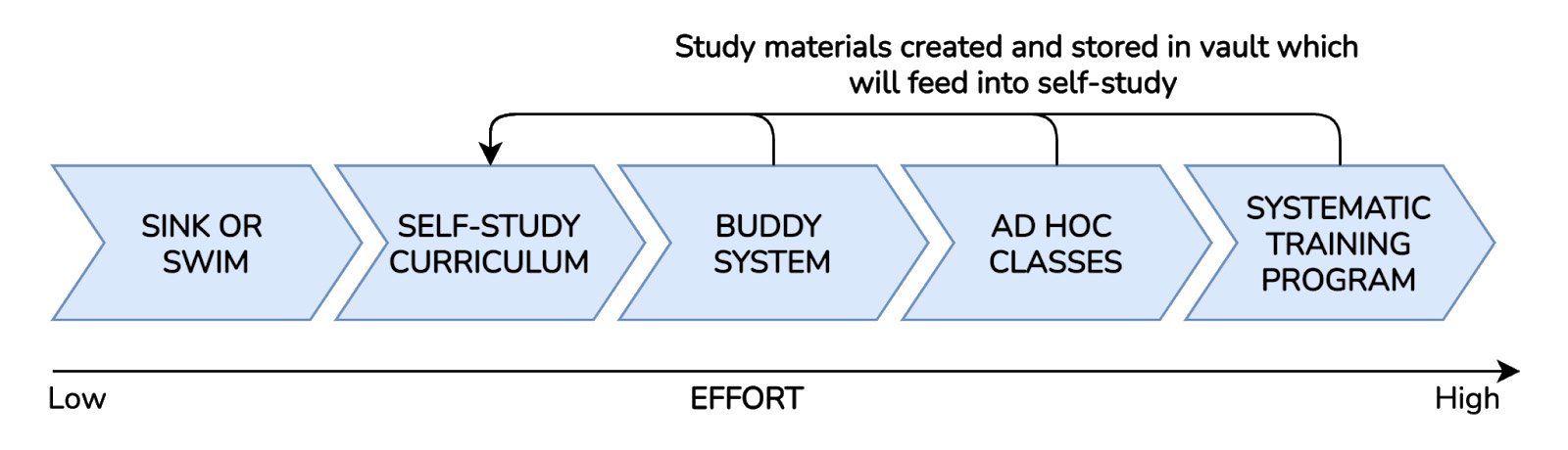 Augmenting Organizational Agility Through Learnability Quotient (LQ ...
