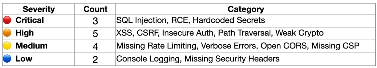 CodeGuardian: A Model Context Protocol Server for AI-Assisted Code ...