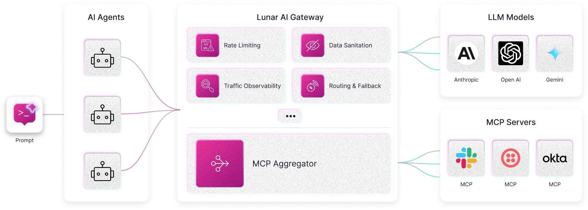 The Missing Layer in AI Infrastructure: Aggregating Agentic Traffic - InfoQ