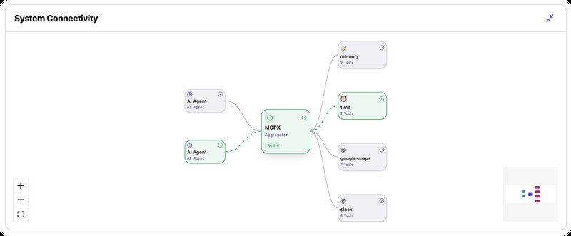 The Missing Layer in AI Infrastructure: Aggregating Agentic Traffic - InfoQ
