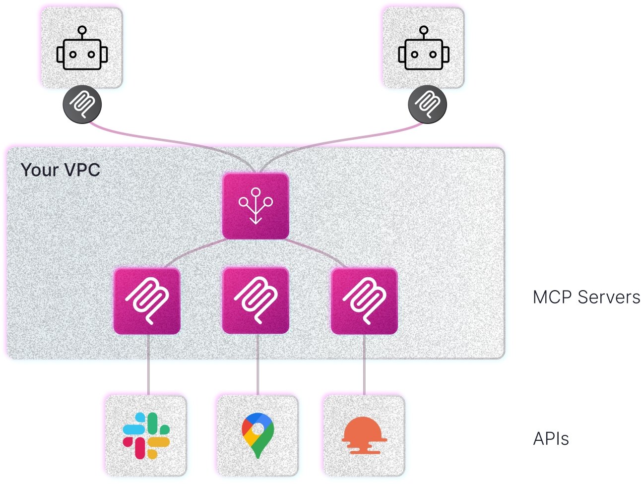 The Missing Layer in AI Infrastructure: Aggregating Agentic Traffic - InfoQ