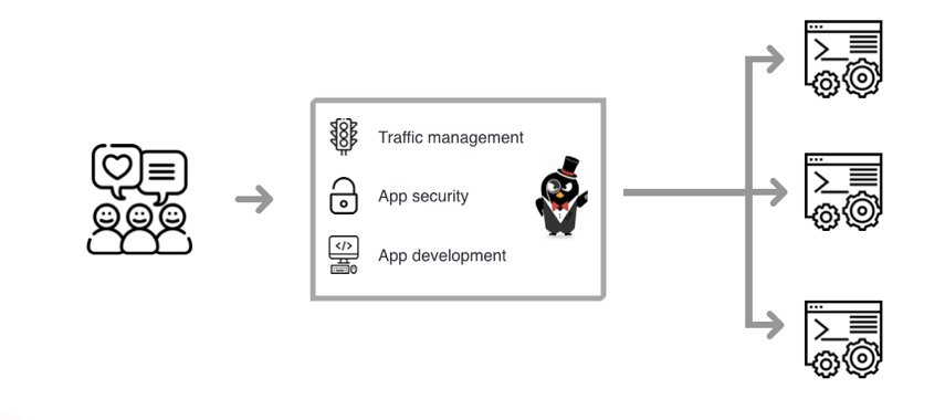 Ambassador Building A Control Plane For An Envoy Powered Api Gateway On Kubernetes Infoq