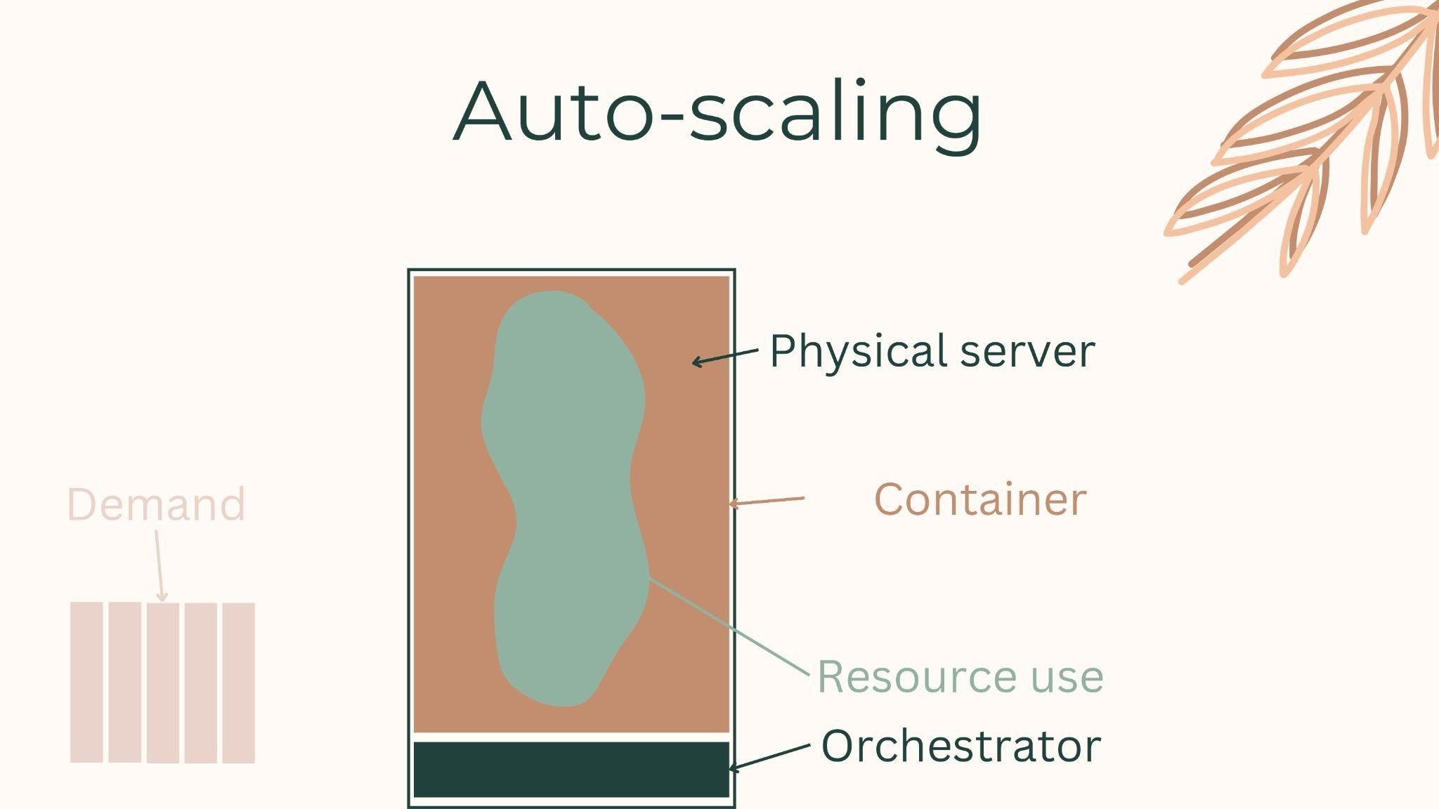 How to Architect Software for a Greener Future - InfoQ