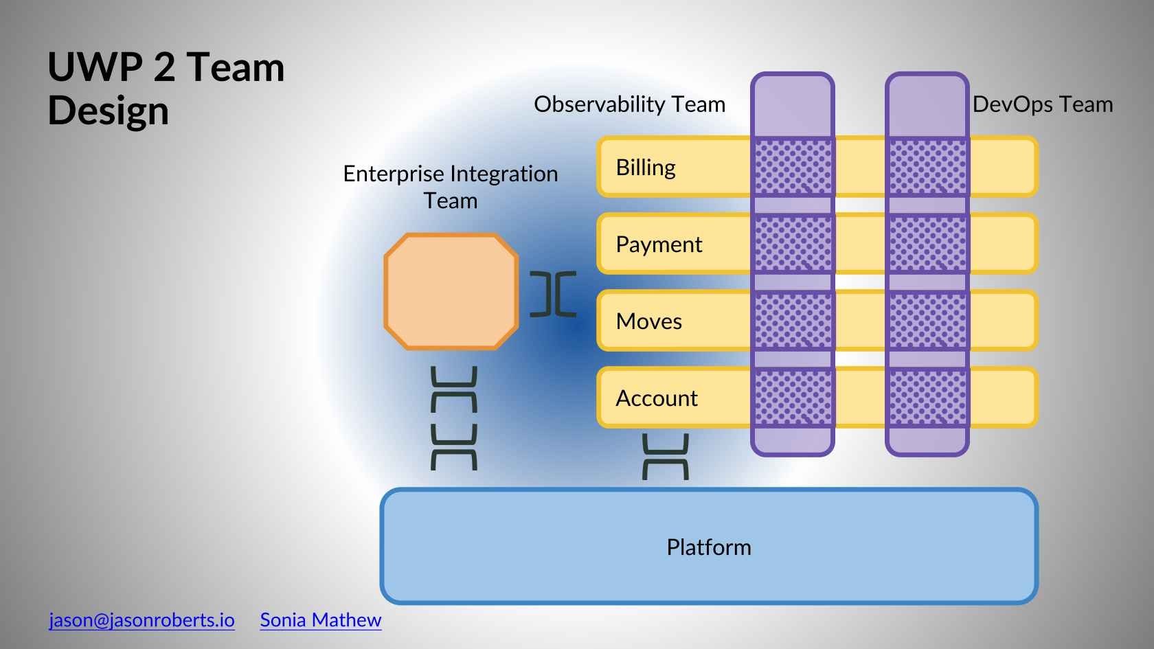 Legacy Modernization Architecting Real Time Systems Around A Mainframe