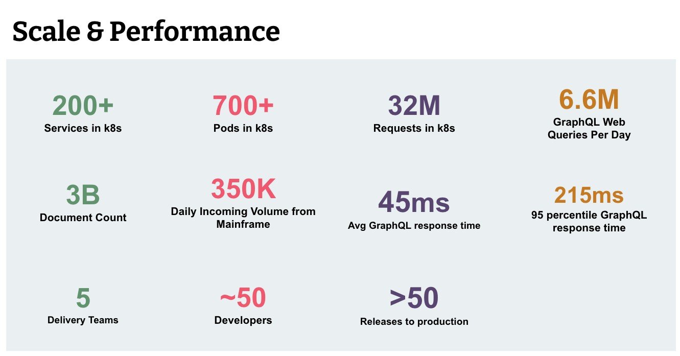 Legacy Modernization Architecting Real Time Systems Around A Mainframe