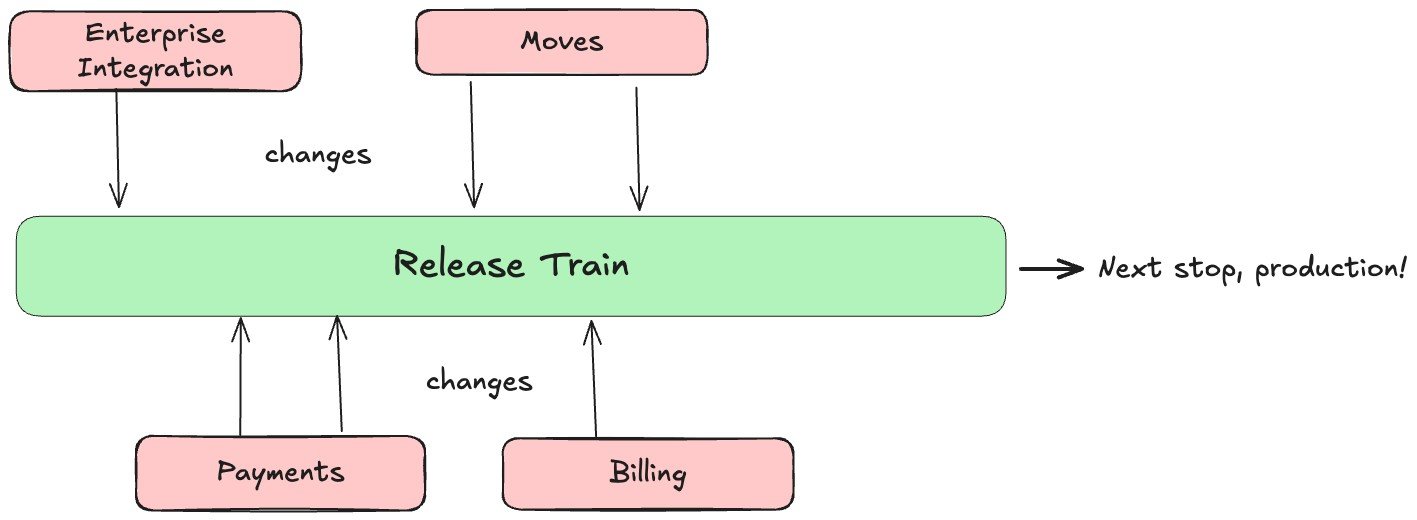 Legacy Modernization Architecting Real Time Systems Around A Mainframe