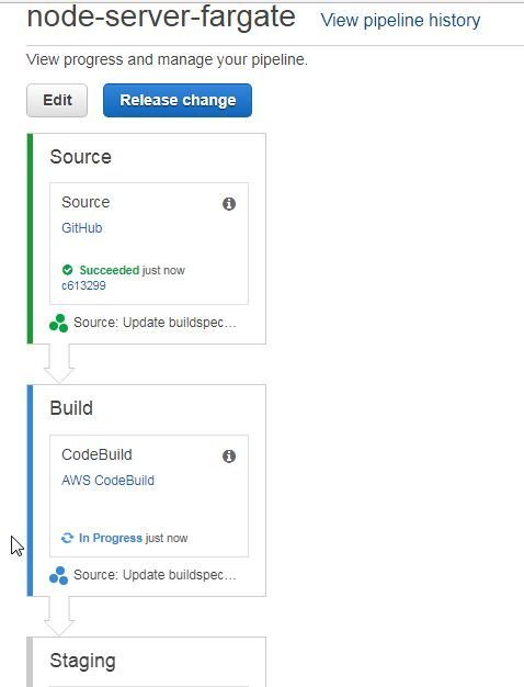 Deploying Docker Containers Using An Aws Codepipeline For Devops Infoq