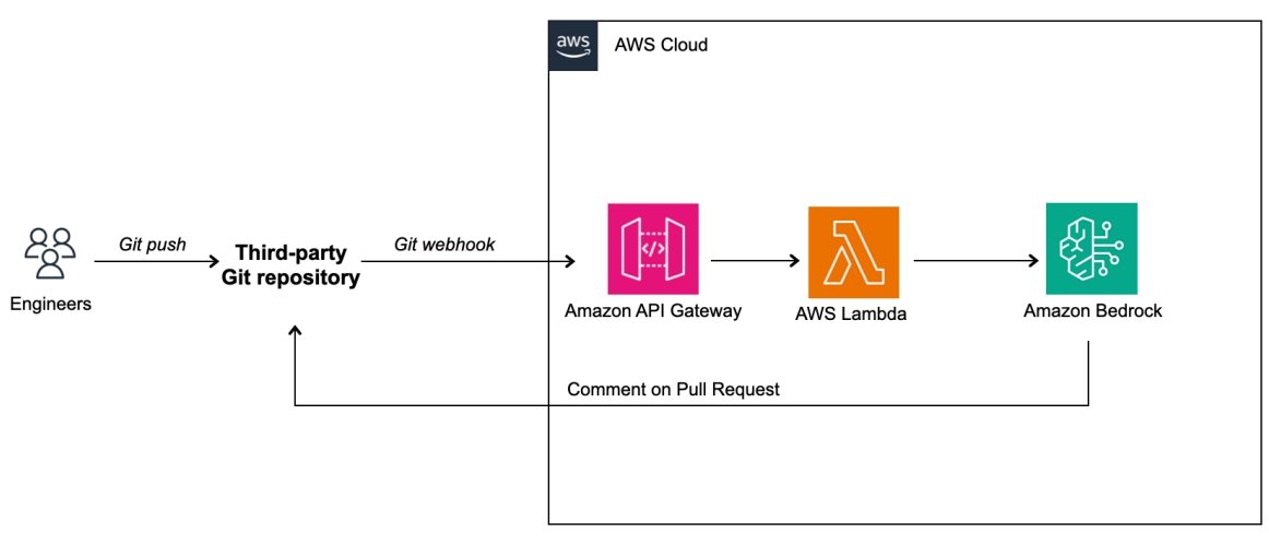 Elevate Developer Experience with Generative AI Capabilities on AWS - InfoQ