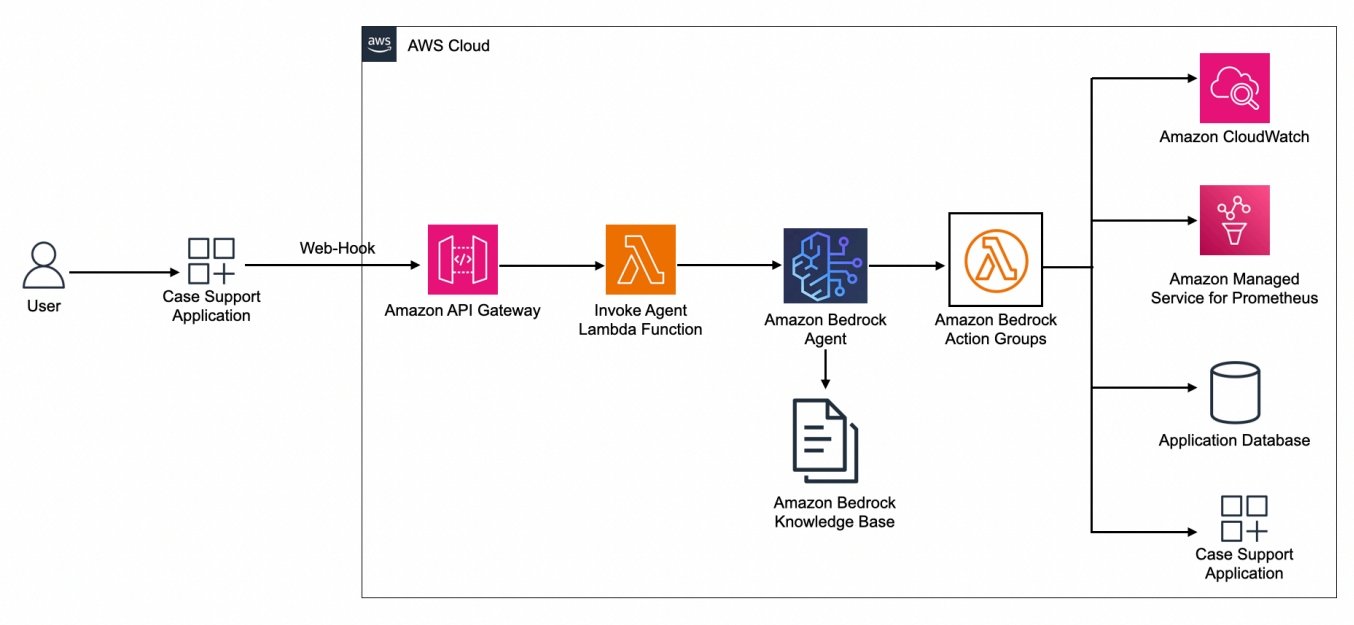 Elevate Developer Experience with Generative AI Capabilities on AWS - InfoQ