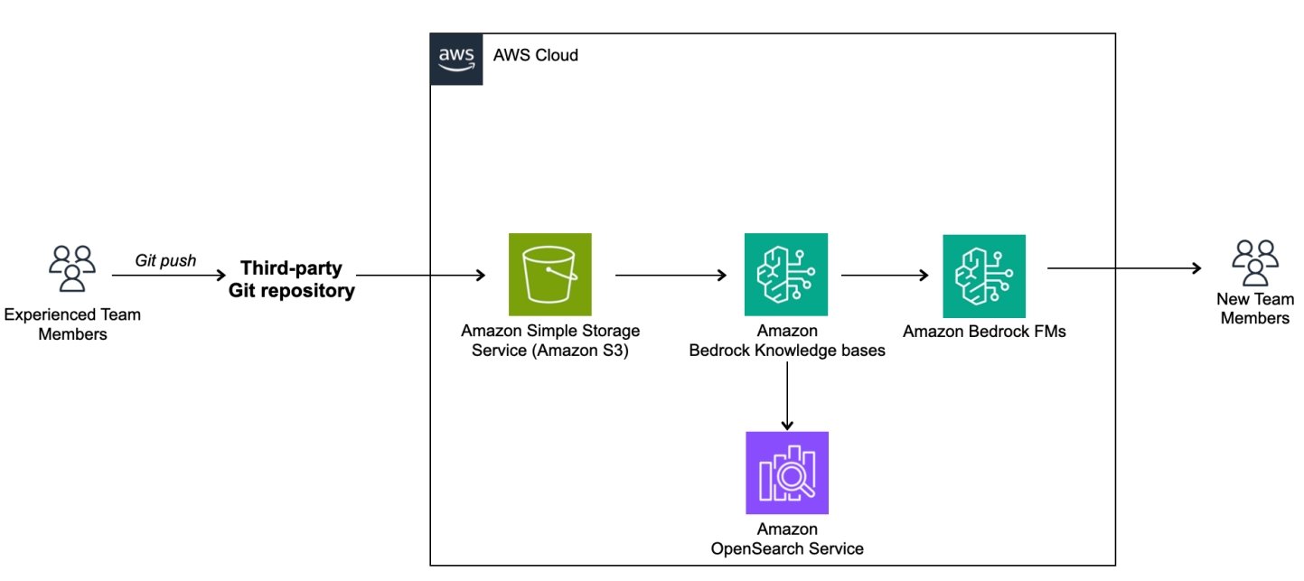 Elevate Developer Experience with Generative AI Capabilities on AWS - InfoQ